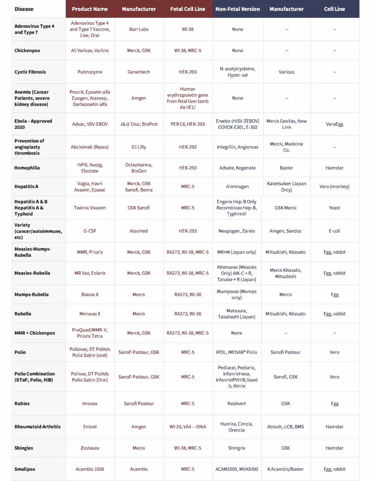 Vaccine Chart – Sound Choice Pharmaceutical Institute